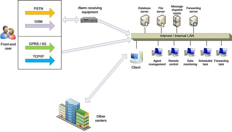 Network Alarm Monitoring System Solution - Athenalarm