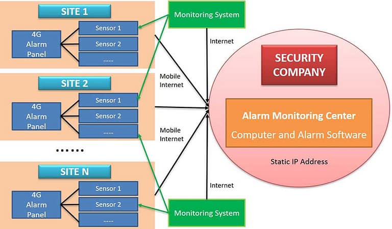 Network Alarm Monitoring System Application - Athenalarm