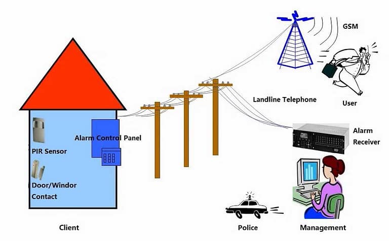 Network Alarm Monitoring System Solution - Athenalarm