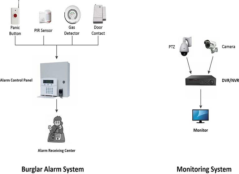 Network Bank Alarm Monitoring System Solution - Athenalarm