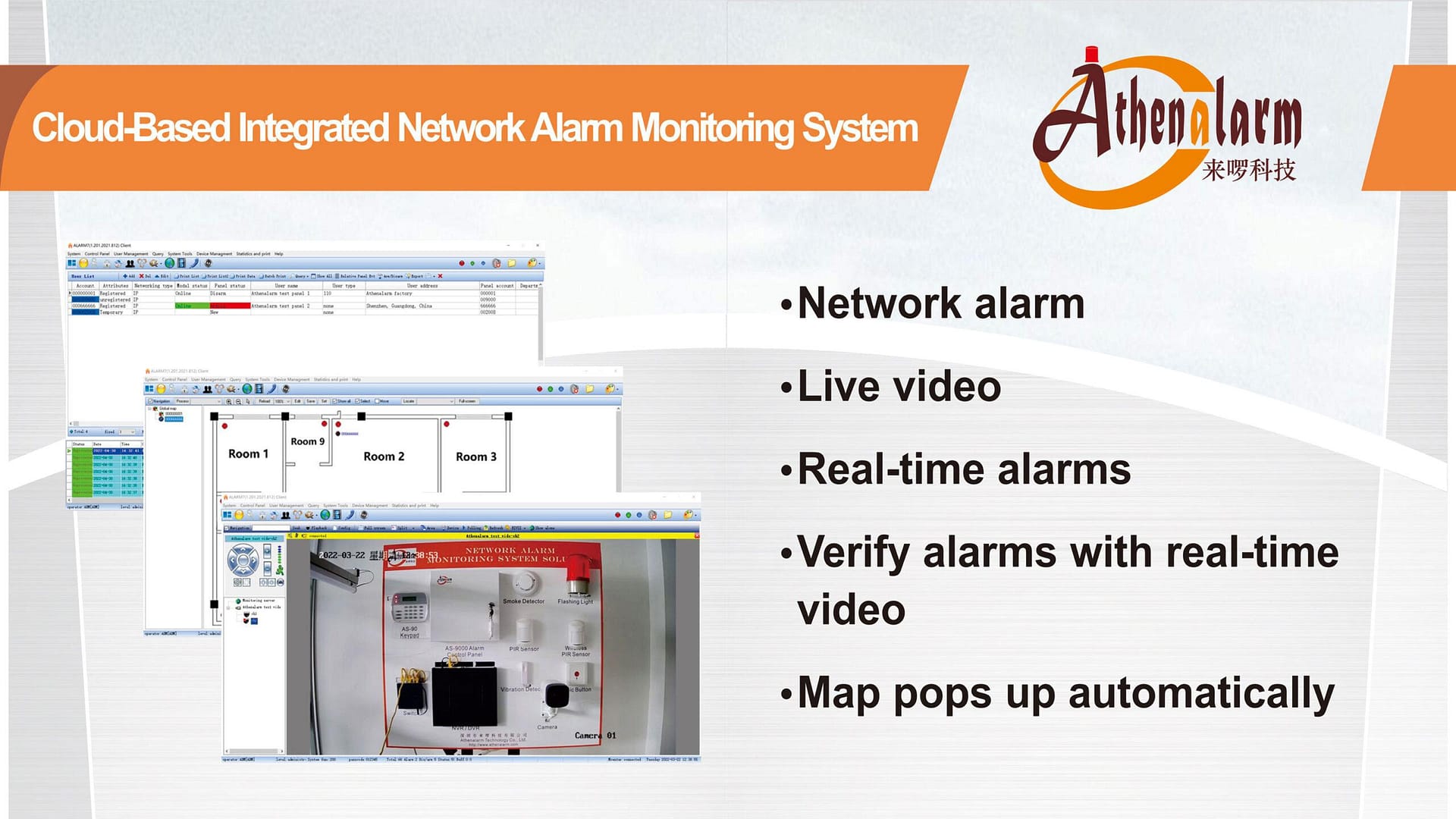 Network Alarm Monitoring System Solution - Athenalarm
